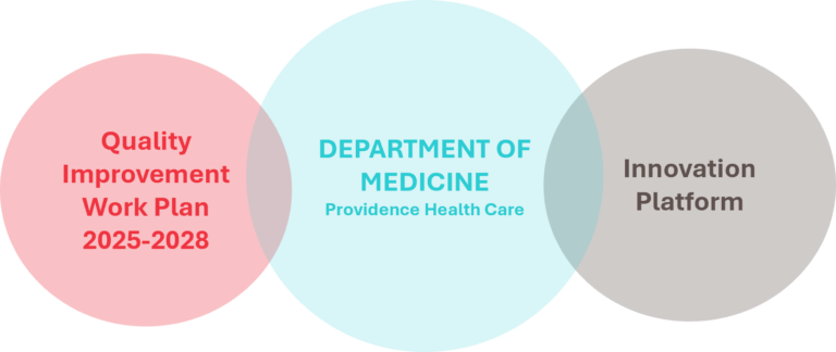 Quality Improvement - Providence Health Care